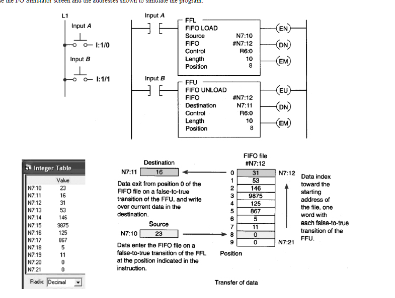 Solved I was able to setup the program in logixpro but the | Chegg.com