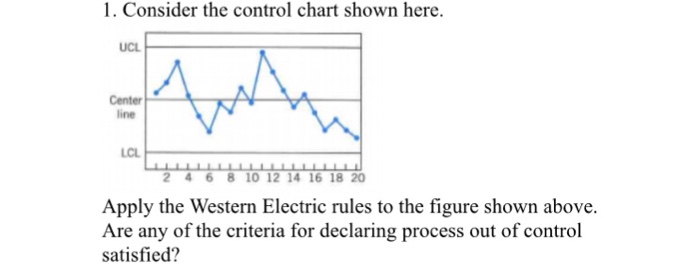 Solved: Consider The Control Chart Shown Here. Apply The W... | Chegg.com