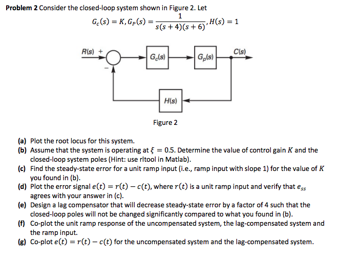 Solved Problem 2 Consider the closed-loop system shown in | Chegg.com