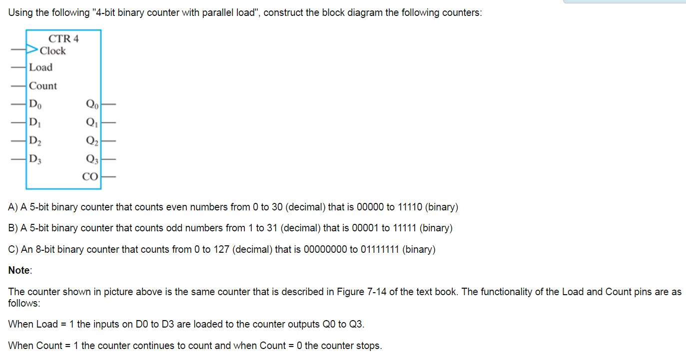 Using the following "4-bit binary counter with | Chegg.com