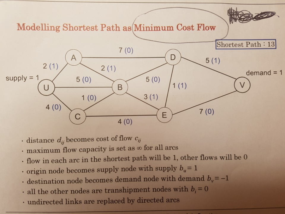 Solved Introduction to Management Science please need | Chegg.com