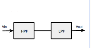 Solved Given the HPF and LPF what would be the cutoff | Chegg.com