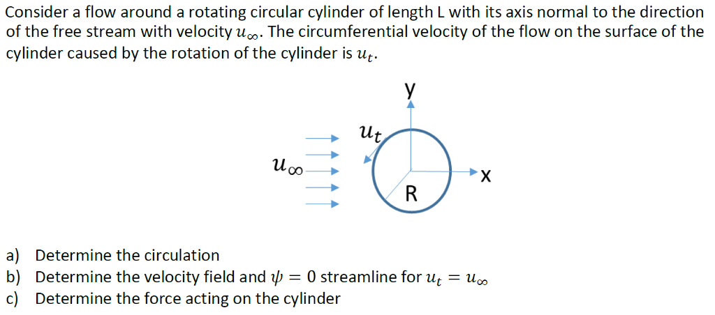 Solved Consider a flow around a rotating circular cylinder | Chegg.com