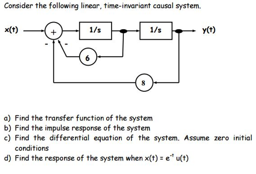 Solved Consider the following linear, time-invariant causal | Chegg.com