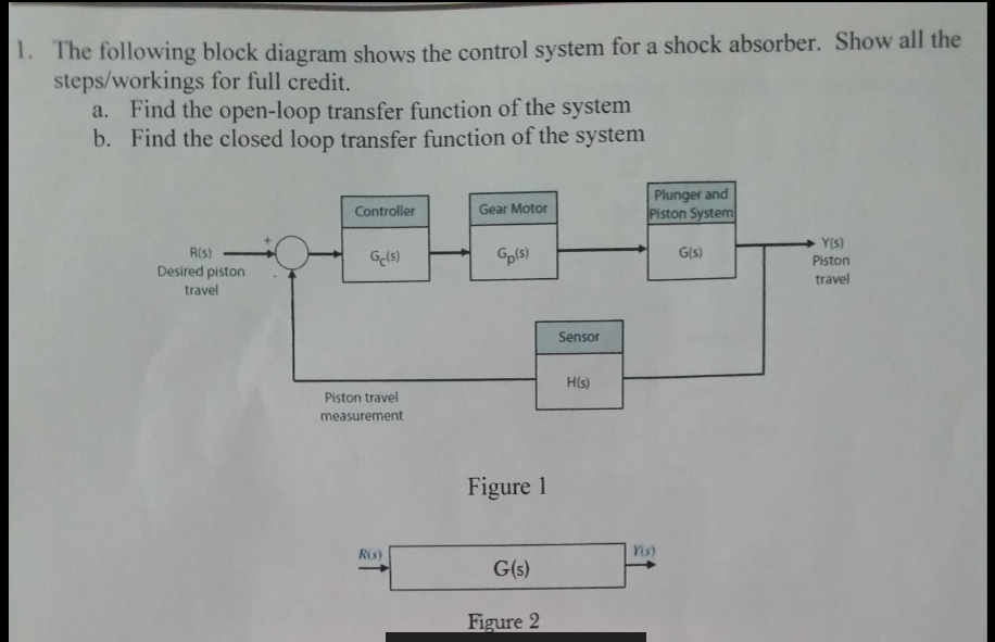 Solved 1. The following block diagram sh steps/workings for | Chegg.com