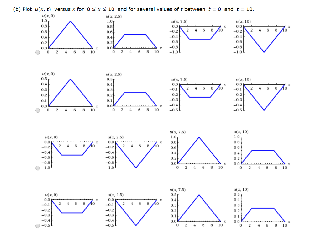 Solved Consider an elastic string of length L whose ends are | Chegg.com