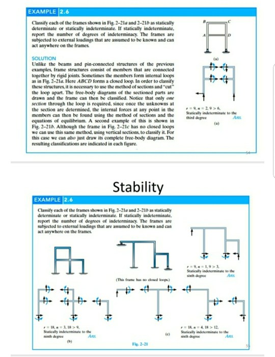 Solved EXAMPLE 2. Classify each of the frames shown in Fig. | Chegg.com
