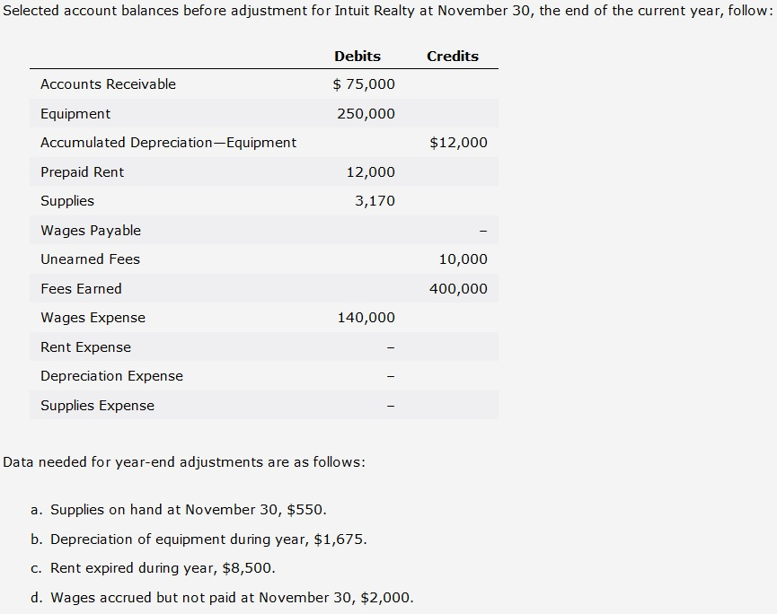 Solved Selected account balances before adjustment for | Chegg.com