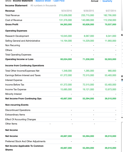 Solved Perform a Vertical Analysis on the Income Statement | Chegg.com