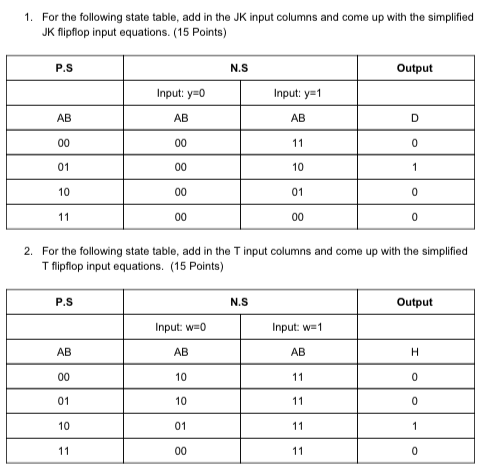 Solved 1. For the following state table, add in the JK input | Chegg.com
