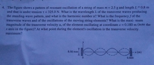 Solved 4. The figure shows a pattern of resonant oscillation | Chegg.com