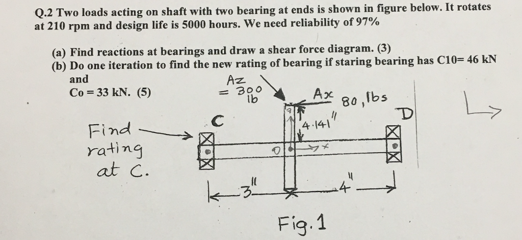 Solved Q.2 Two loads acting on shaft with two bearing at | Chegg.com