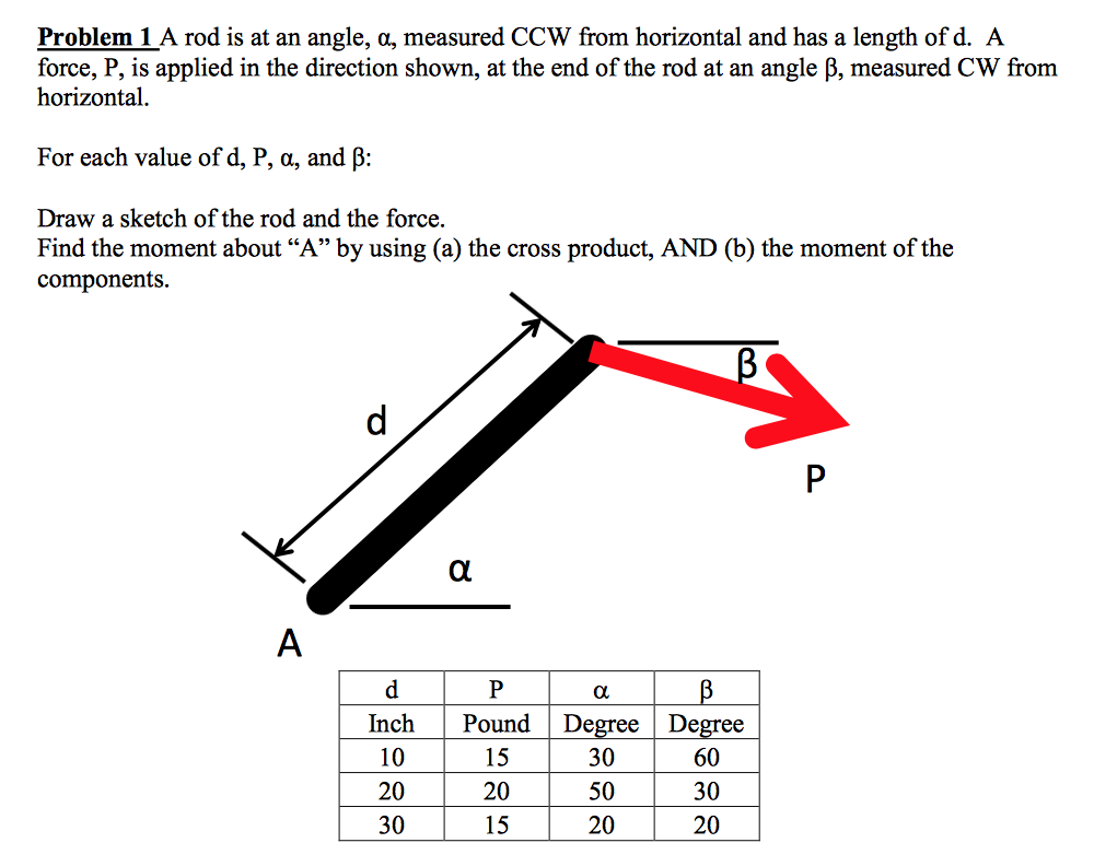 Solved A rod is at an angle, alpha measured CCW from | Chegg.com