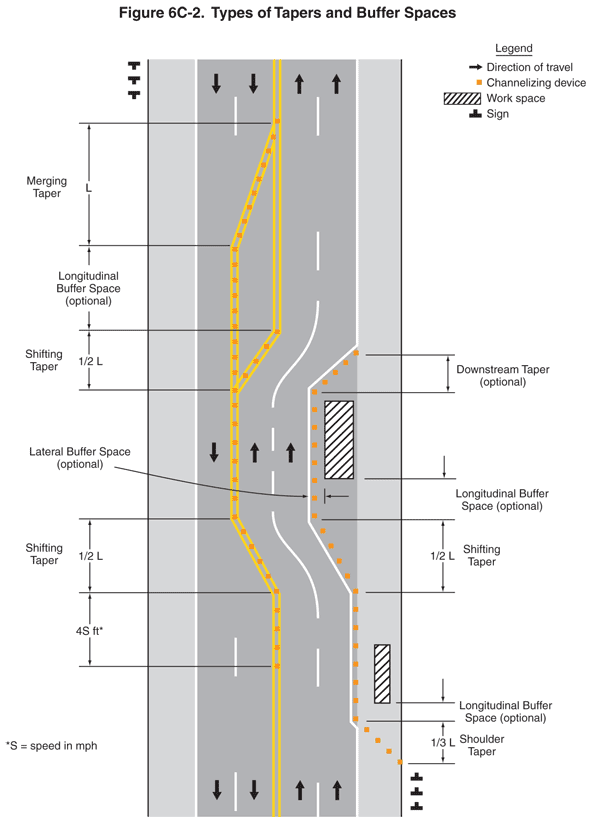Solved Table 6C-3. Taper Length Criteria for Temporary | Chegg.com