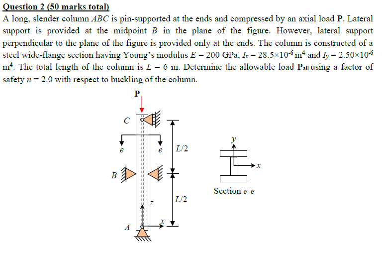 Solved A long, slender column ABC is pin-supported at the | Chegg.com