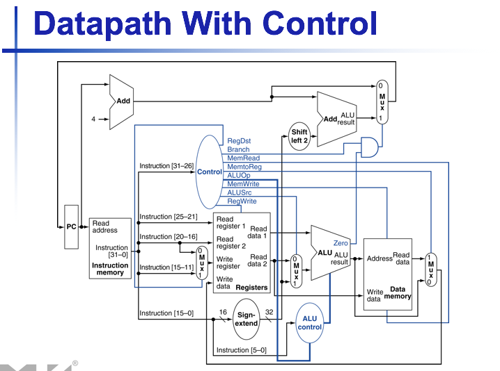 Solved [12] Data Path Cycles: Use the following data to | Chegg.com