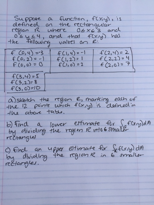 Solved Suppose a function f(x,y) defined on the rectangular | Chegg.com