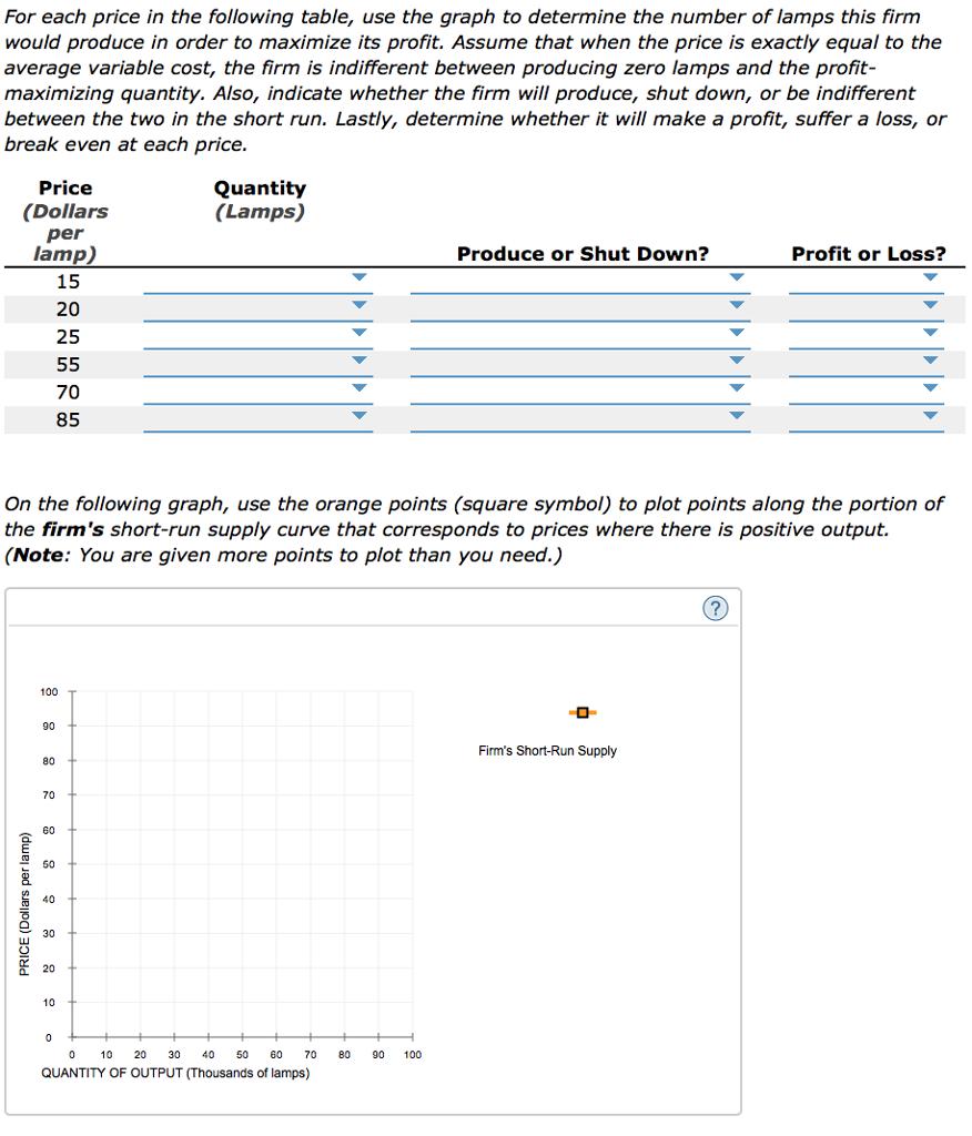 Solved 4. Deriving the short-run supply curve Consider the | Chegg.com