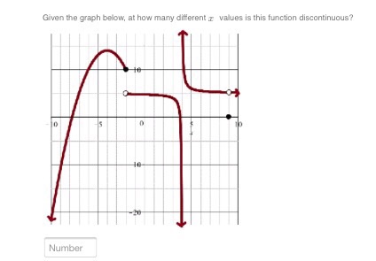 Solved Given the graph below, at how many different x values | Chegg.com