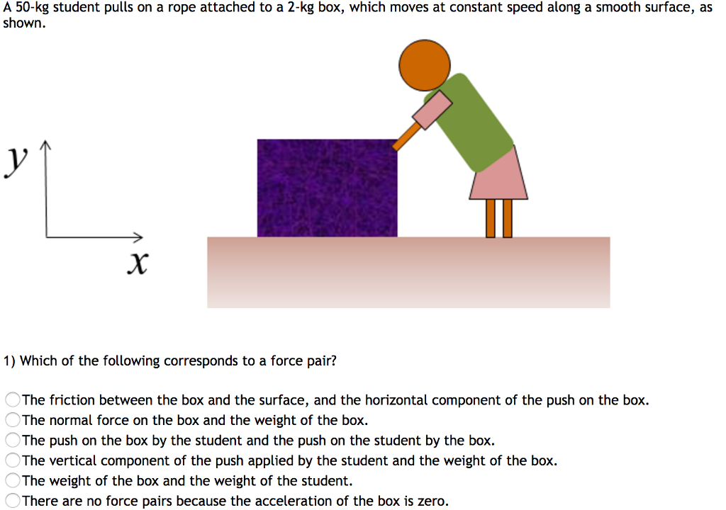 Solved A 50-kg student pulls on a rope attached to a 2-kg | Chegg.com