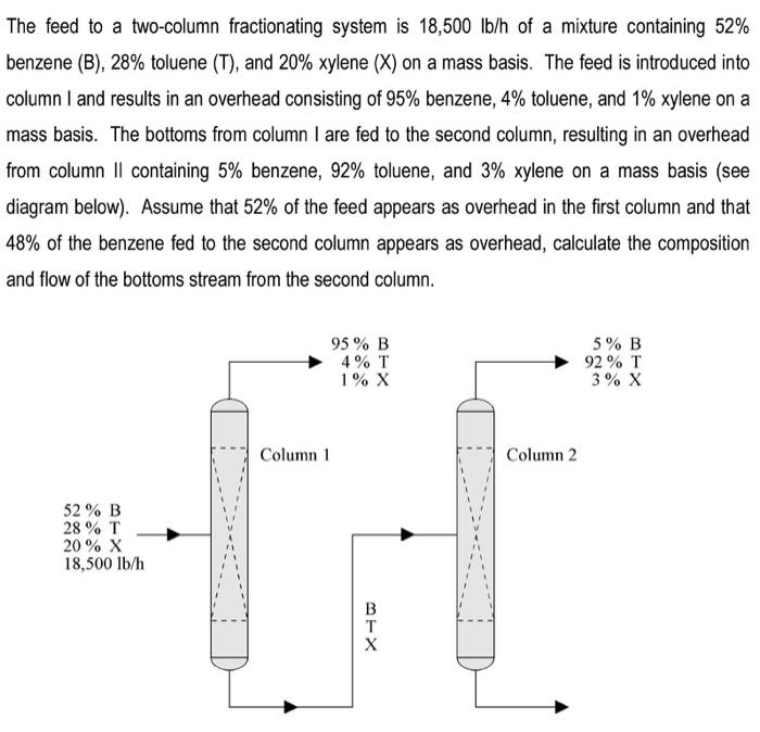 The feed to a two-column fractionating system is | Chegg.com