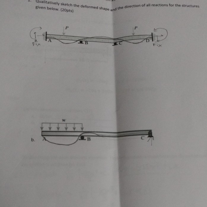 Solved Qualitatively sketch the deformed shape and th given | Chegg.com