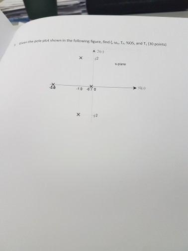 Solved Given the pole plot shown in the following figure, | Chegg.com