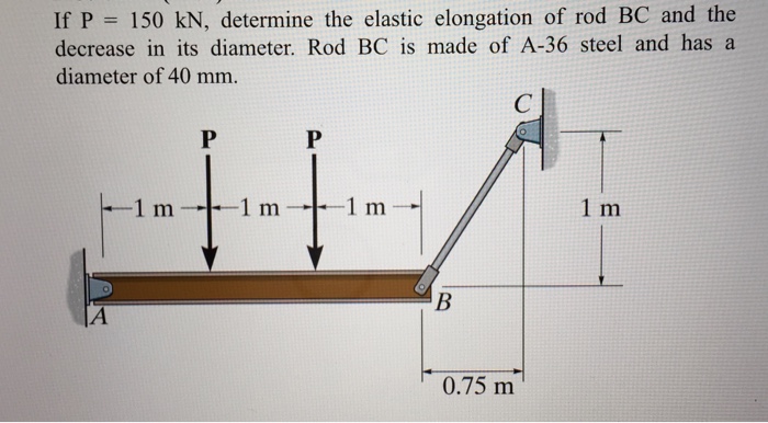 Solved If P = 150 kN, determine the elastic elongation of | Chegg.com