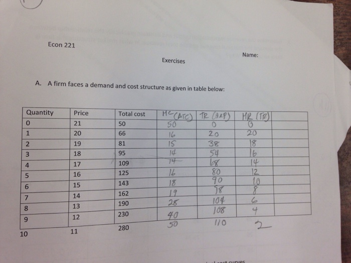Solved Determine revenue maximization output and illustrate | Chegg.com