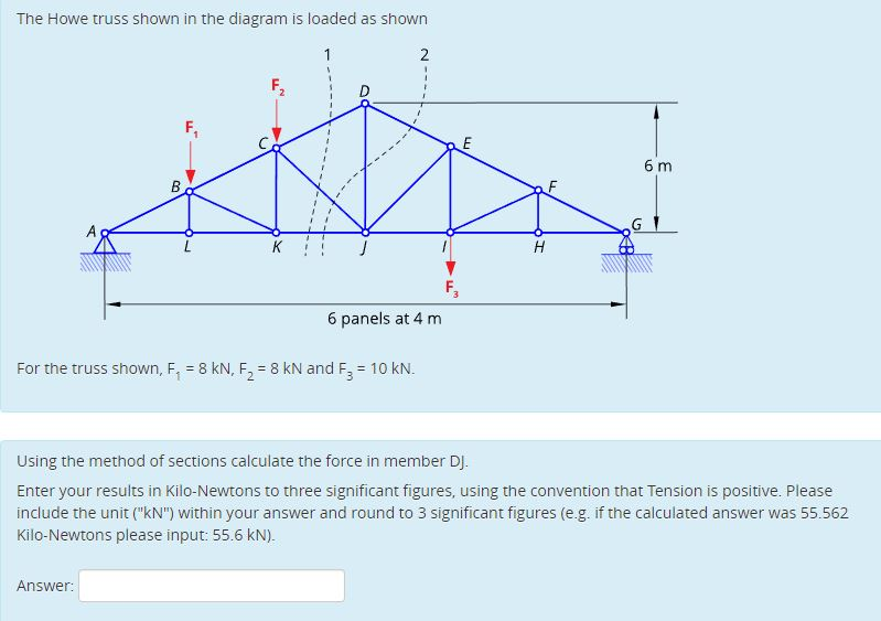 Solved The Howe truss shown in the diagram is loaded as | Chegg.com