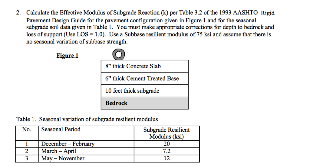 Calculate The Effective Modulus Of Subgrade Reaction