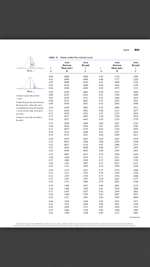 Solved table A Areas under the normal curve 8 Mean Mean | Chegg.com