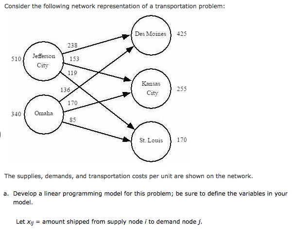 Consider the following network representation of a | Chegg.com