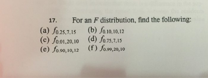 Solved For an F distribution, find the following: f0.25,7,15 | Chegg.com