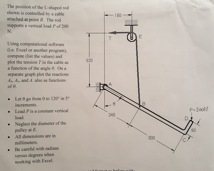 Solved The position of the L-shaped rod shown is controlled | Chegg.com