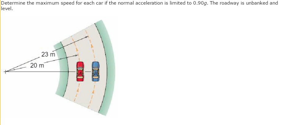 Solved Determine the maximum speed for each car if the | Chegg.com