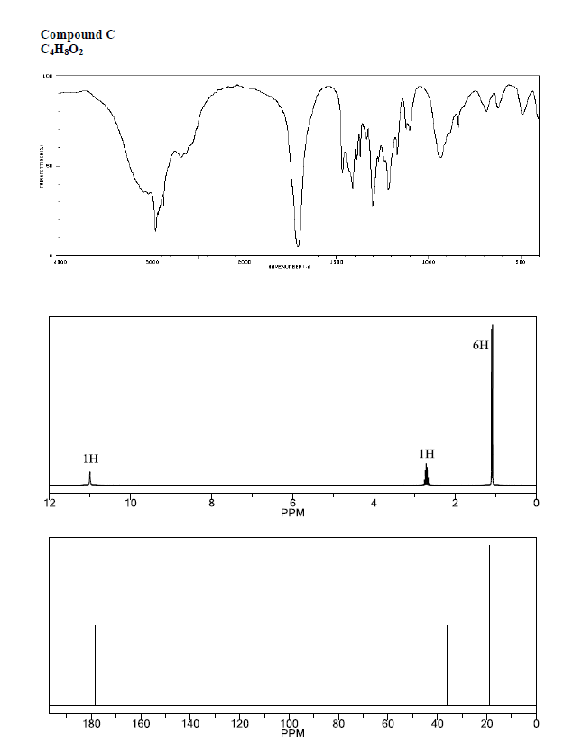 Solved Compound C C4H8O2 6H 1H H PPM 180 160 140 120 100 80 | Chegg.com
