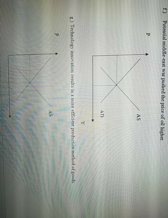 Solved Describe the effects of each of the following events | Chegg.com