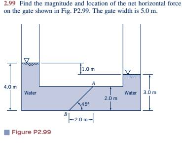 Solved Find the magnitude and location of the net horizontal | Chegg.com