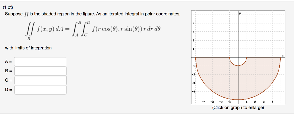 Solved (1 pt) Suppose R is the shaded region in the figure. | Chegg.com