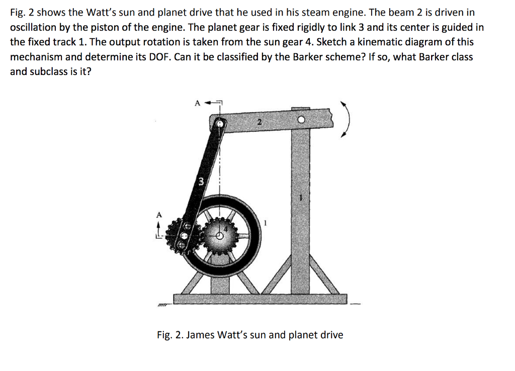 Solved Fig. 2 shows the Watt's sun and planet drive that he | Chegg.com