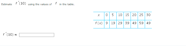 Solved Estimate f' (10) using the values, of f in the table. | Chegg.com