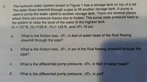 Solved 3. The hydraulic water system shown in Figure 1 has a | Chegg.com