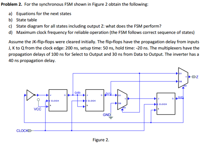 Solved Problem 2 For the synchronous FSM shown in Figure 2 | Chegg.com