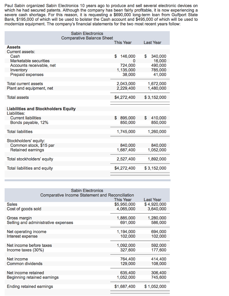 Solved b. Present the income statement in common-size format | Chegg.com