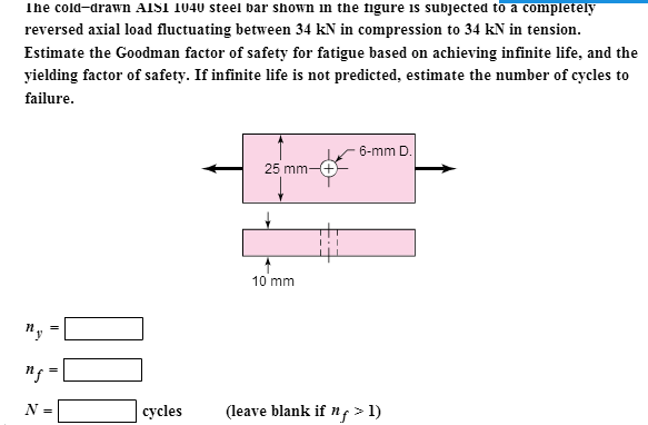 The cold-drawn AISI steel oar shown in the figure is | Chegg.com