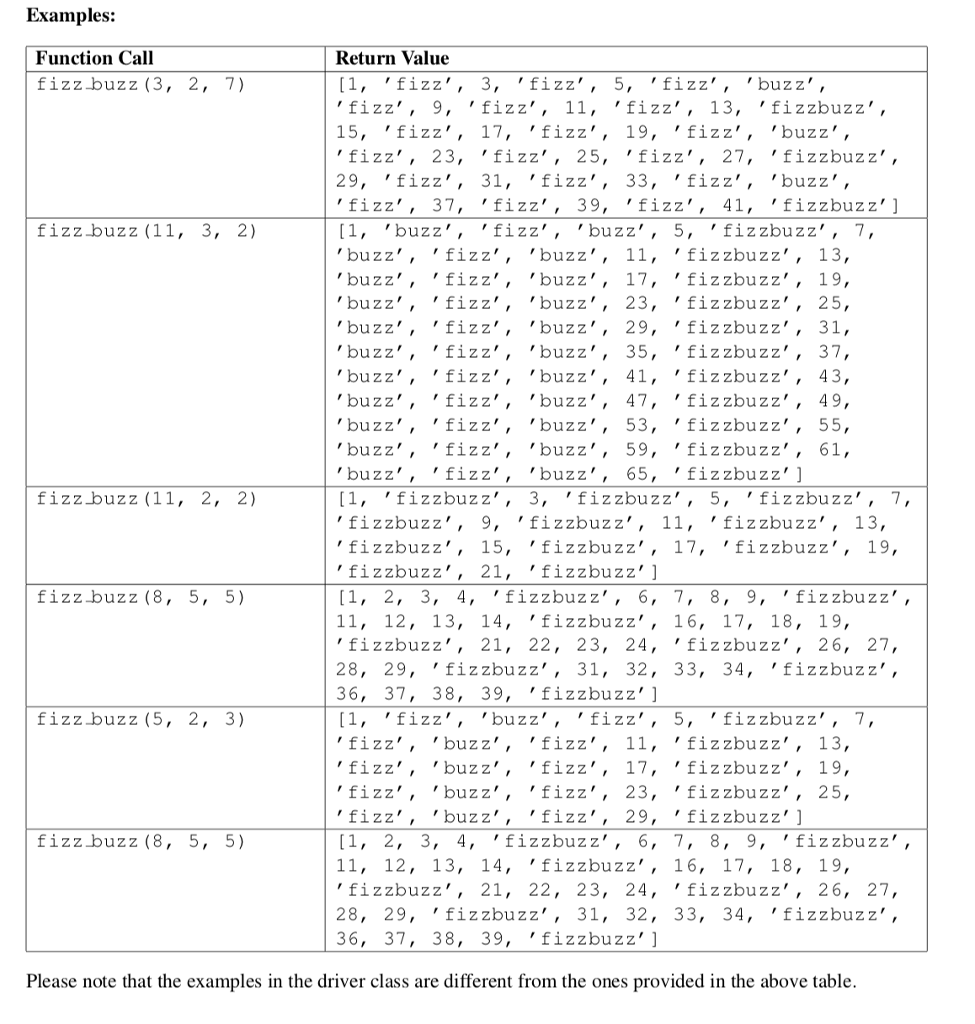 Solved Part I Fizzbuzz 20 Points Write The Function 