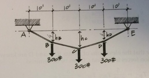 Solved Three equal loads are suspended from the cable as | Chegg.com