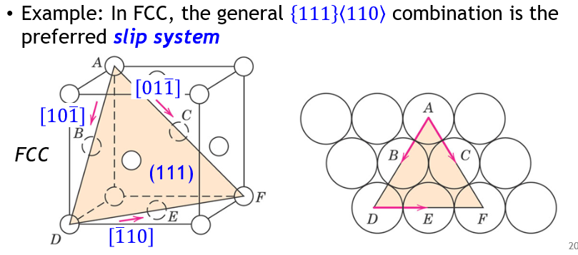 Example: In FCC, the general 111 110) combination is | Chegg.com Example: In FCC, the general 111 110) combination is | Chegg.com