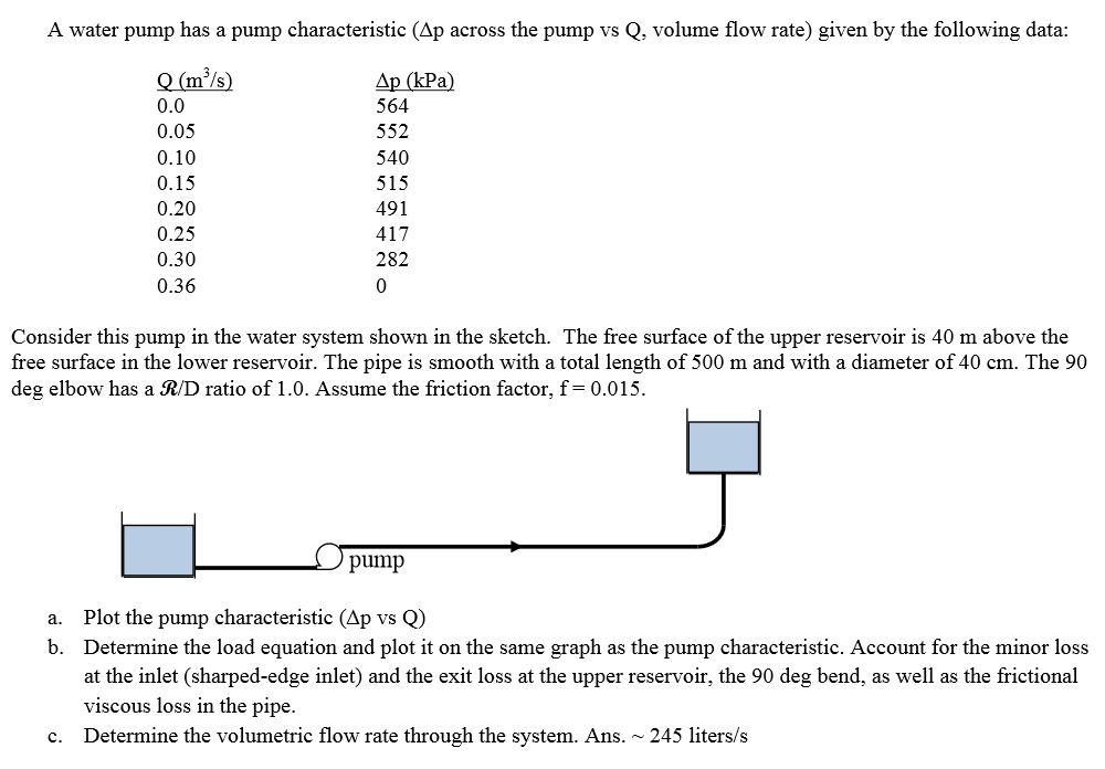 A water pump has a pump characteristic (delta p | Chegg.com